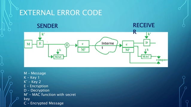 Message Authentication Code Presentation Pptx