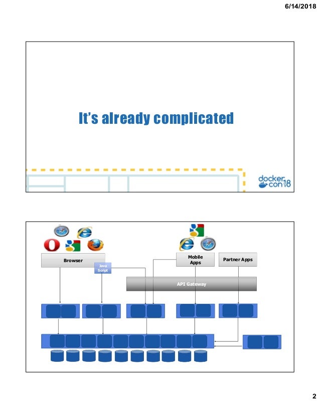 Message Based Microservices Architectures Driven With Docker 9977