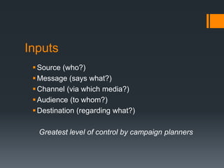 Designing Persuasive Messages in Health Campaigns | PPTX