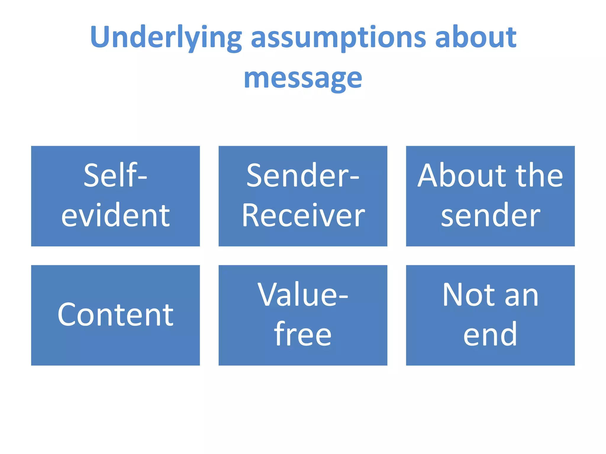 Message development strategies in public relations (ii | PPTX