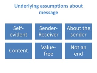 Message development strategies in public relations (ii | PPTX