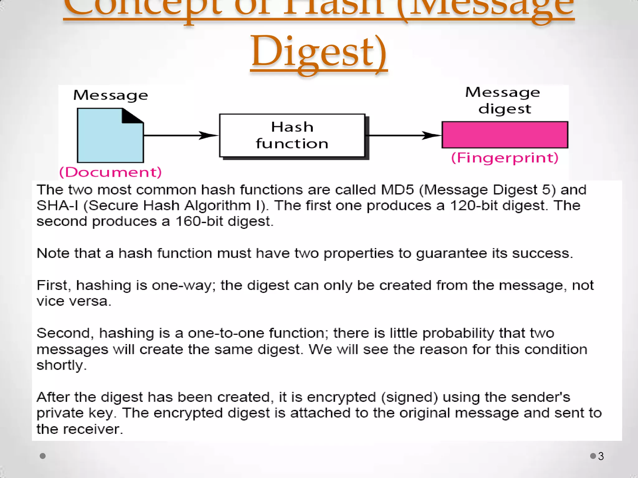 Message digest & digital signature | PPT
