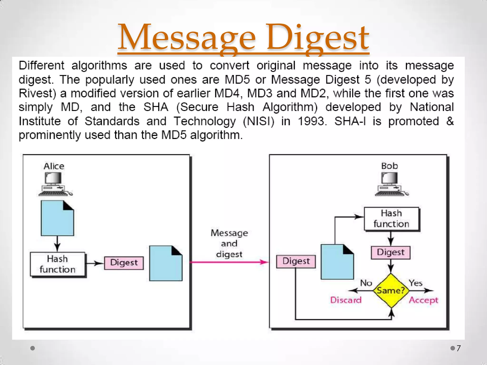 Message digest & digital signature | PPT
