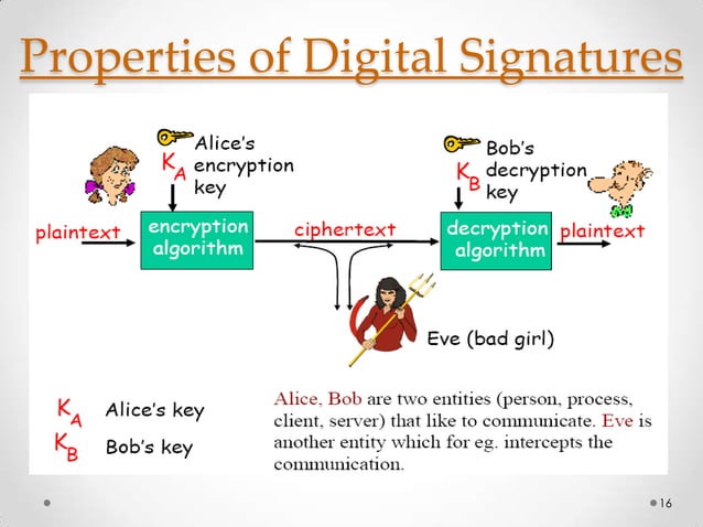 Message digest & digital signature | PPTX