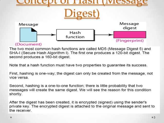 Message digest & digital signature | PPT