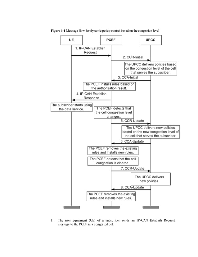 Message flow for dynamic policy control based on the congestion level | DOCX | Technology ...