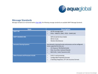 Message management | PPTX