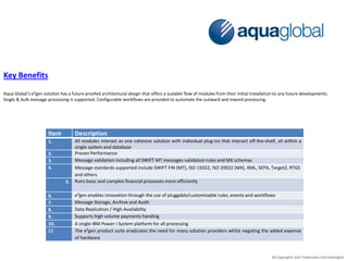 Message management | PPTX