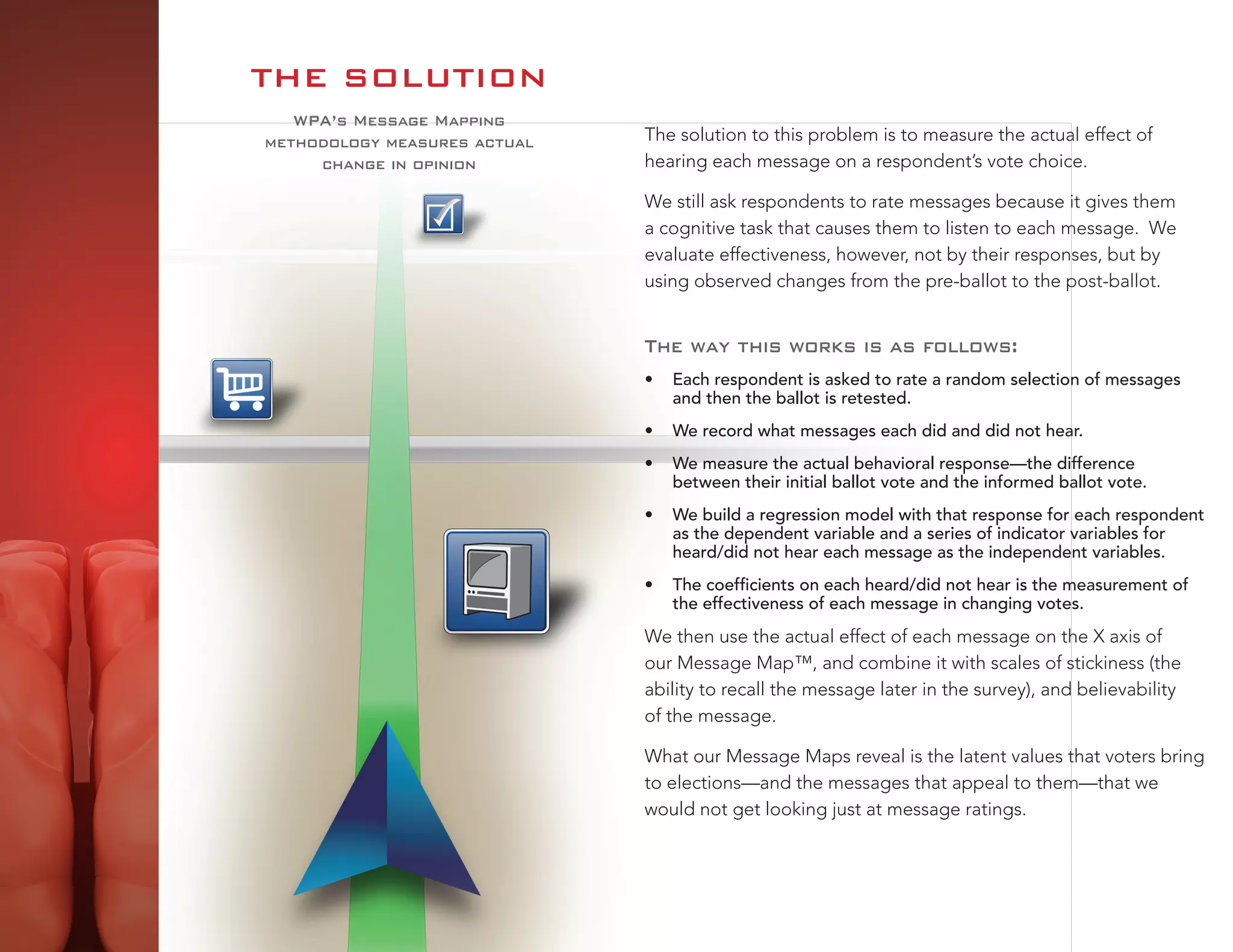 Message Mapping Explained | PDF