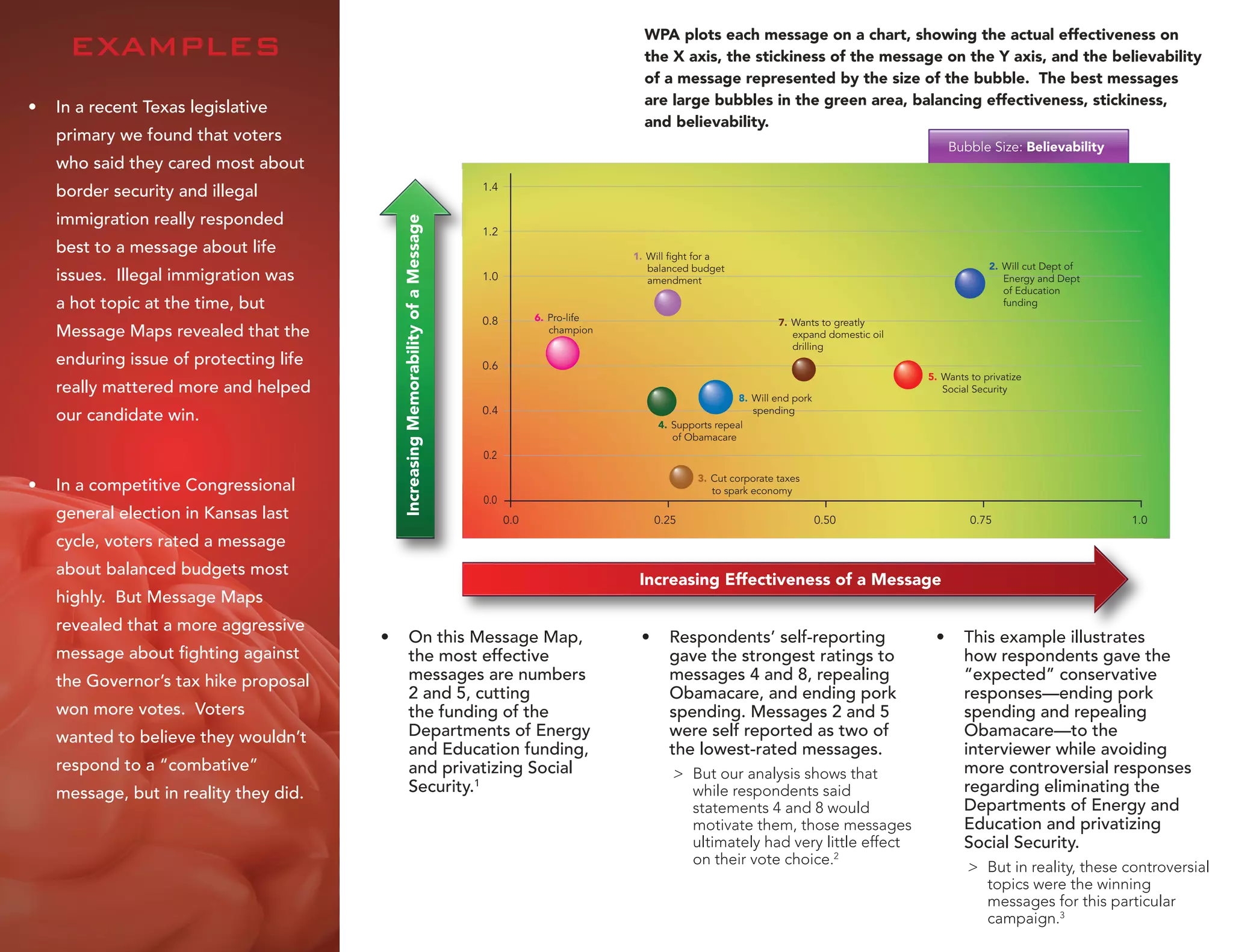 Message Mapping Explained | PDF