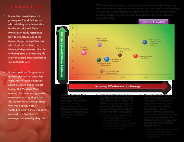 Message Mapping Explained | PDF
