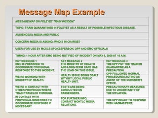 Message mapping | PPT