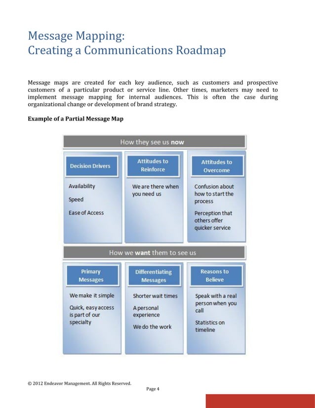 Message Mapping Creating a Communications Roadmap | PDF