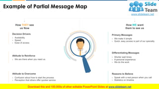 Message Mapping For Effective Communication PowerPoint Presentation ...