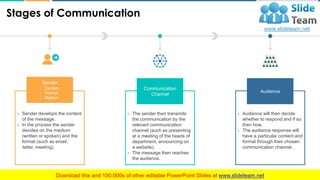 Message Mapping For Effective Communication PowerPoint Presentation ...