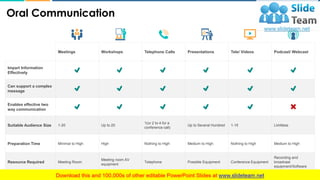 Message Mapping For Effective Communication PowerPoint Presentation ...