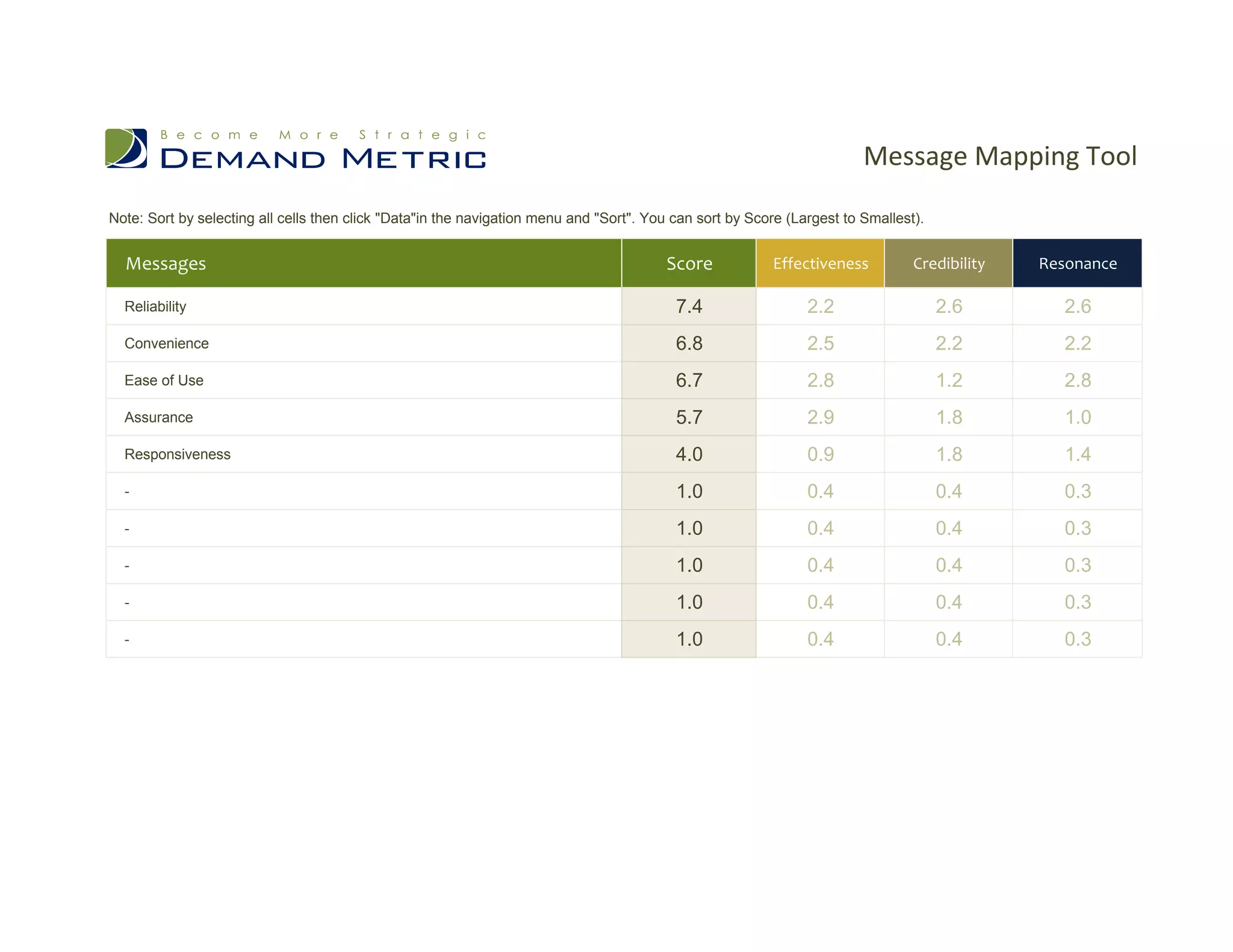 Message Mapping Tool | PDF