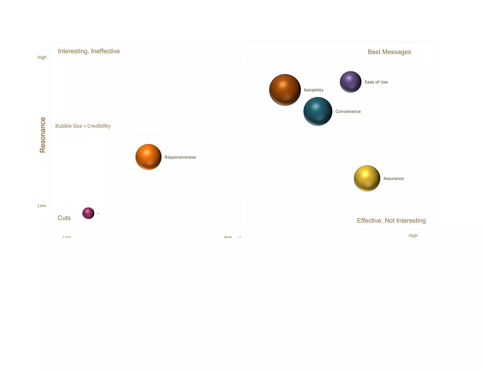 Message Mapping Tool | PDF
