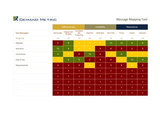 Message Mapping Tool | PDF | Marketing and Advertising | Business
