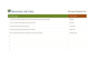 Message Mapping Tool | PDF | Marketing and Advertising | Business