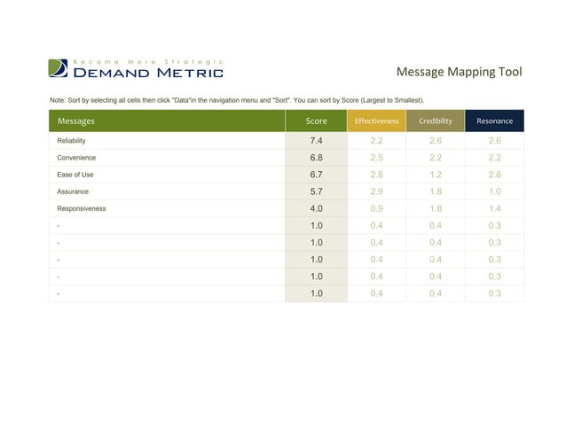 Message Mapping Tool | PPT