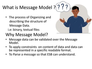 Message Modeling in DFDL.pptx