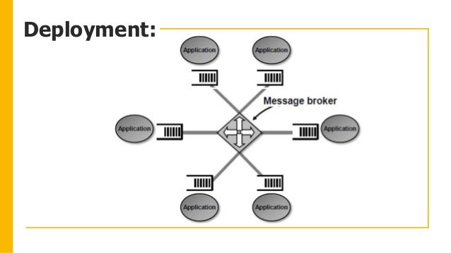 Message Oriented Middleware