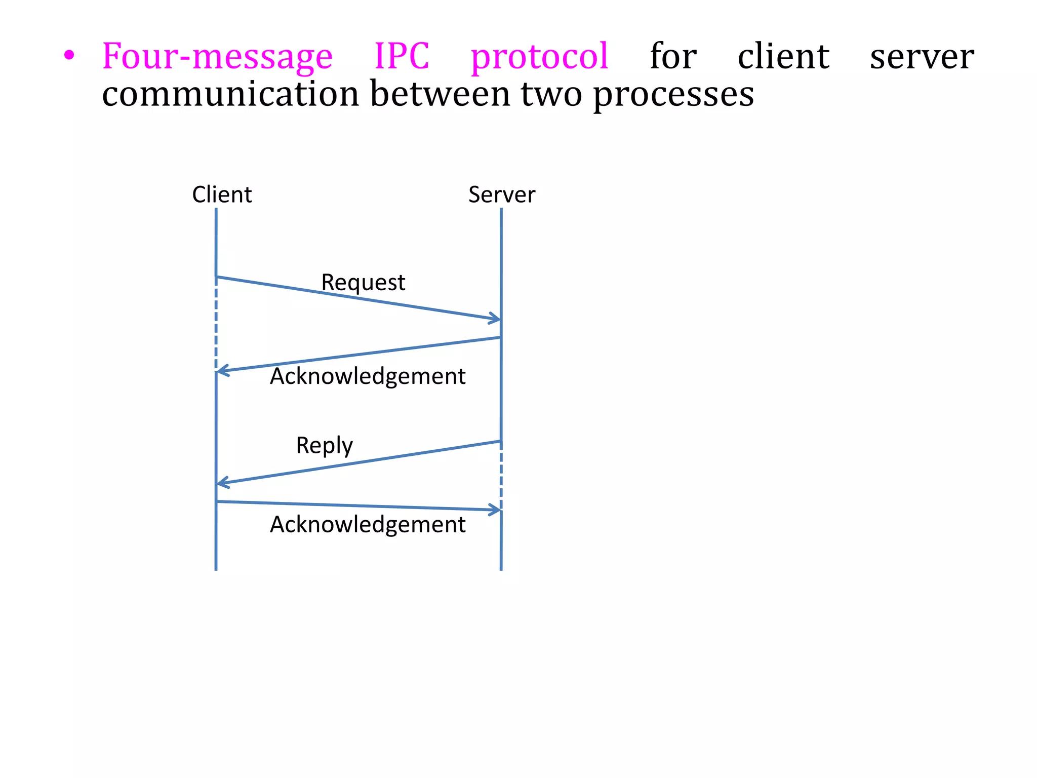 Message Passing In Distributed Computing Systems Ppt