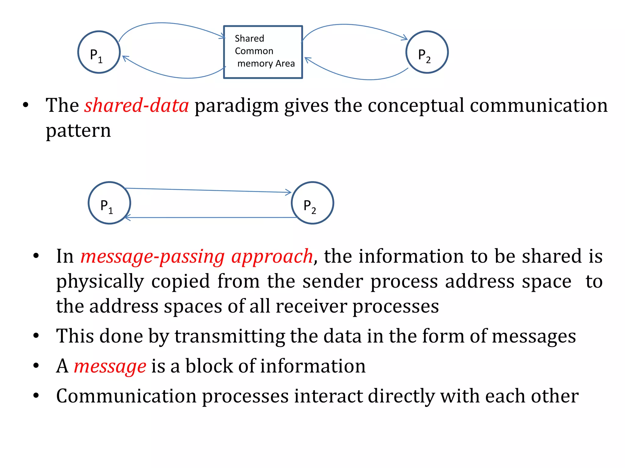 Message Passing In Distributed Computing Systems Ppt
