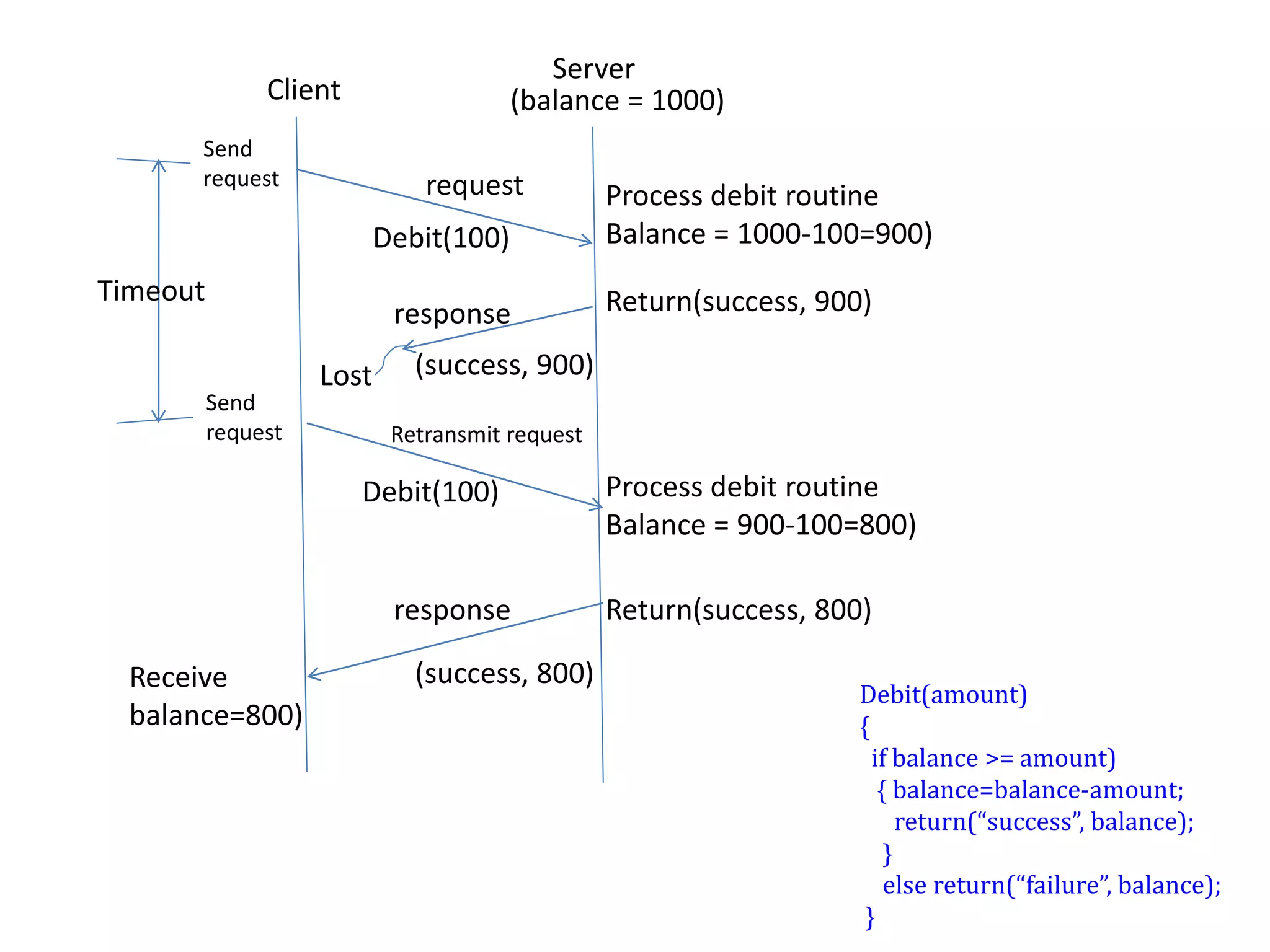 Message Passing In Distributed Computing Systems Ppt