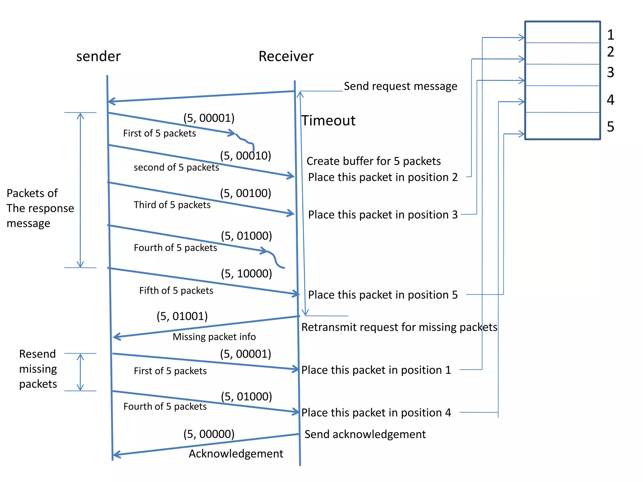Message Passing In Distributed Computing Systems Ppt 4592
