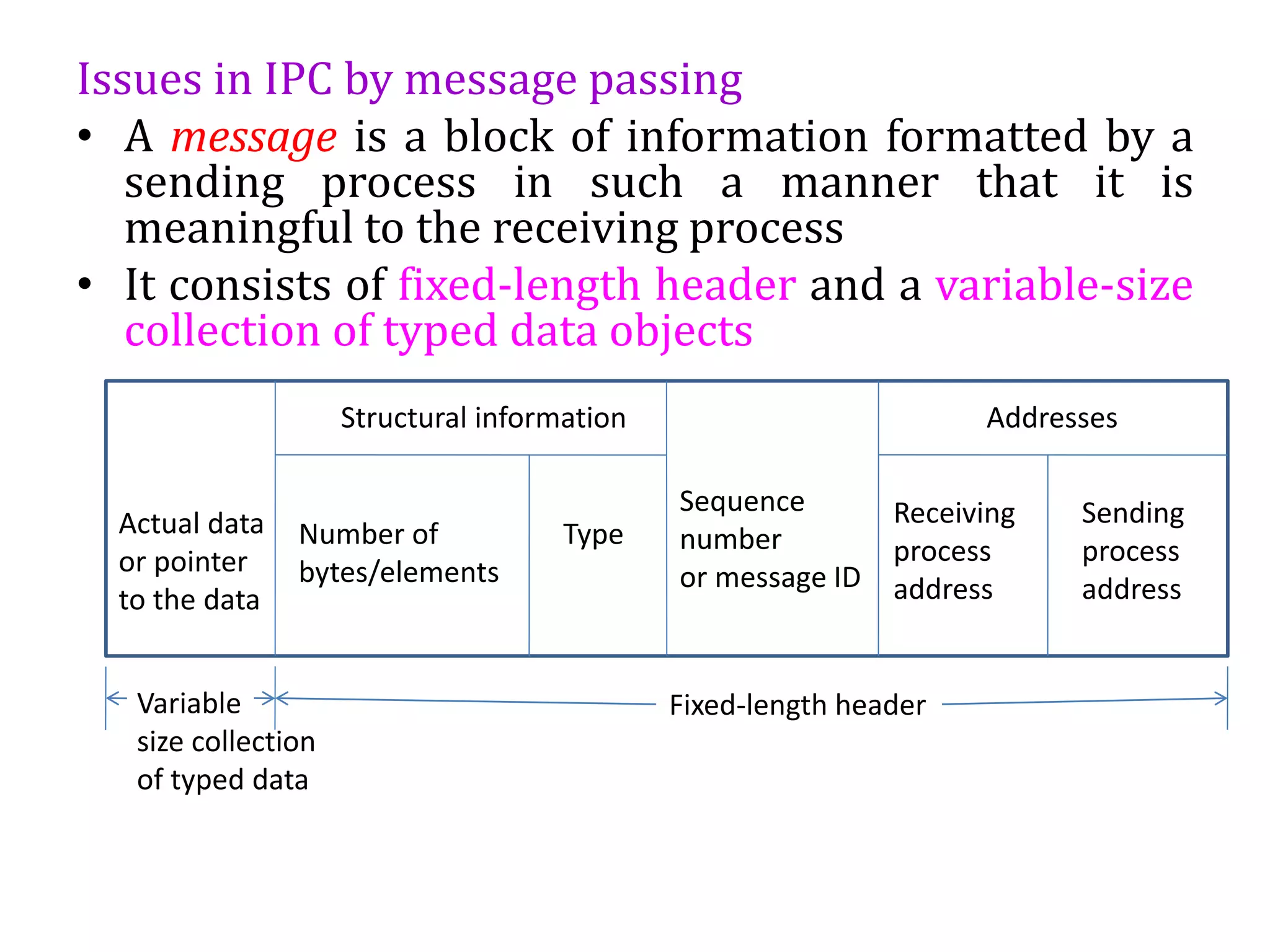 Message Passing In Distributed Computing Systems Pptx Computer 0264