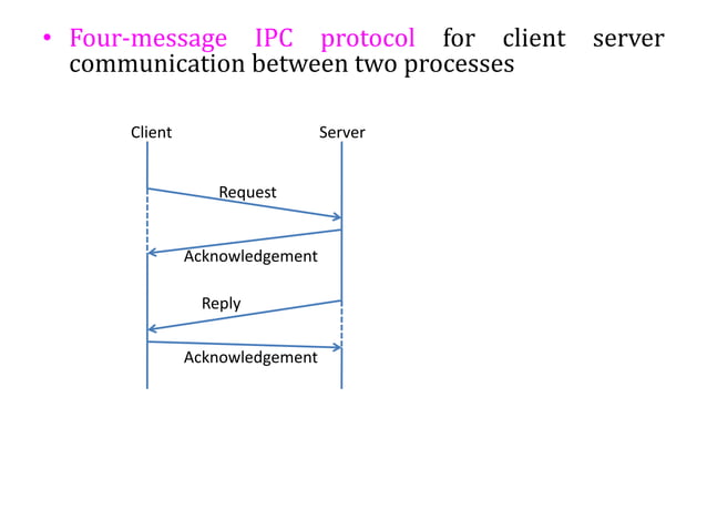 Message Passing In Distributed Computing Systems Pptx Computer 4924