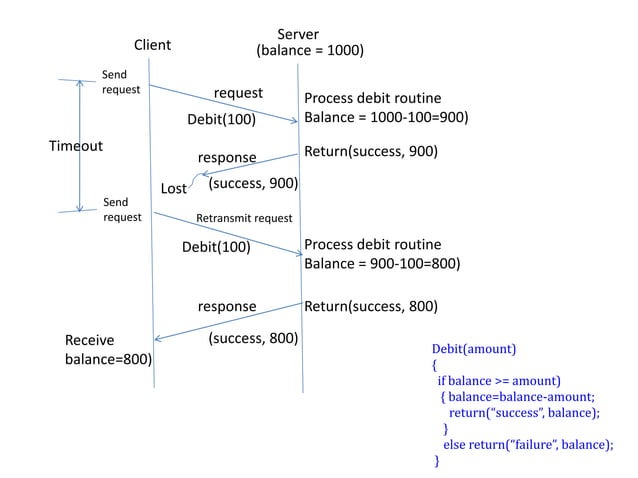 Message Passing In Distributed Computing Systems Pptx Computer 3188