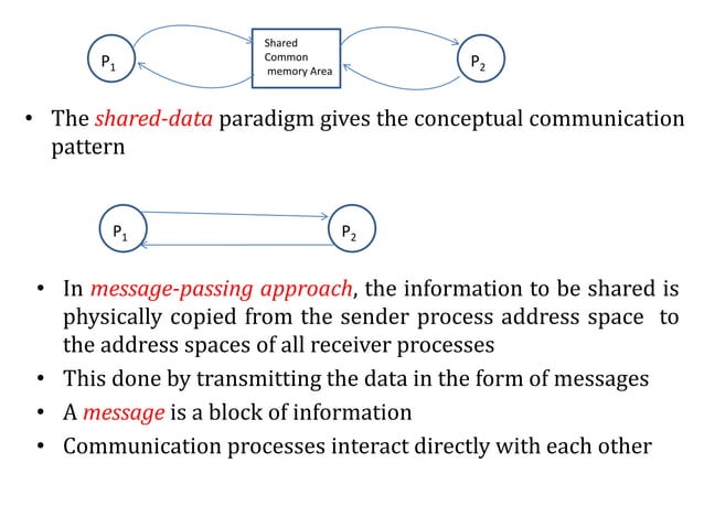Message Passing In Distributed Computing Systems