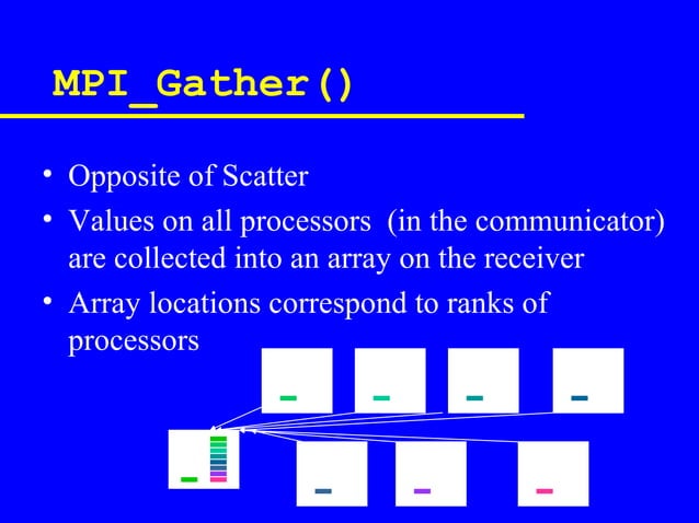 Message passing interface | PPT | Programming Languages | Computing