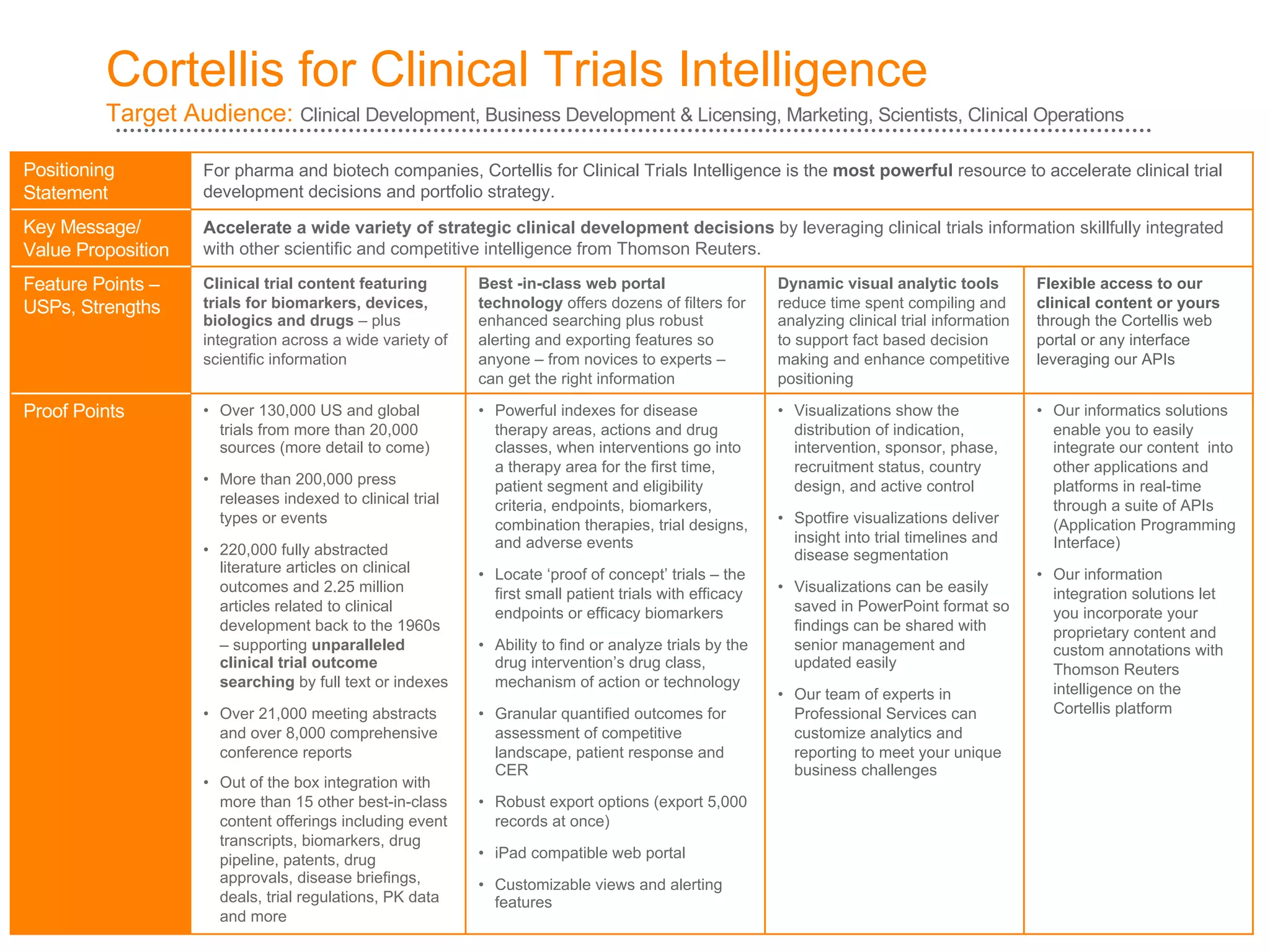 Cortellis for Clinical Trials Message Platform | PDF