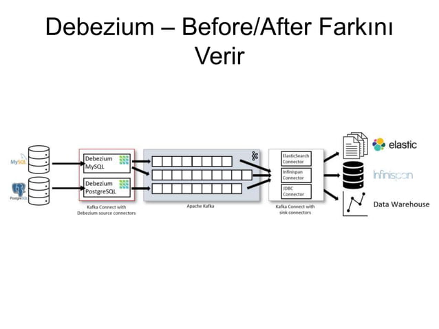 Event Driven Architecture And Message Queues by Orçun Çolak | PPT