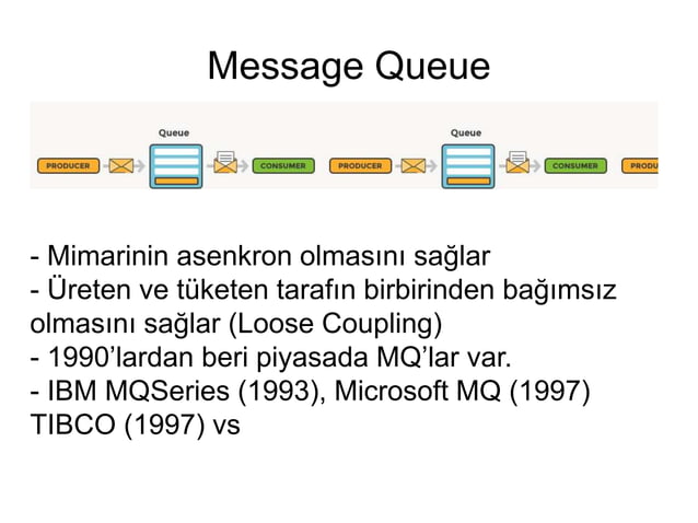 Event Driven Architecture And Message Queues by Orçun Çolak | PPT