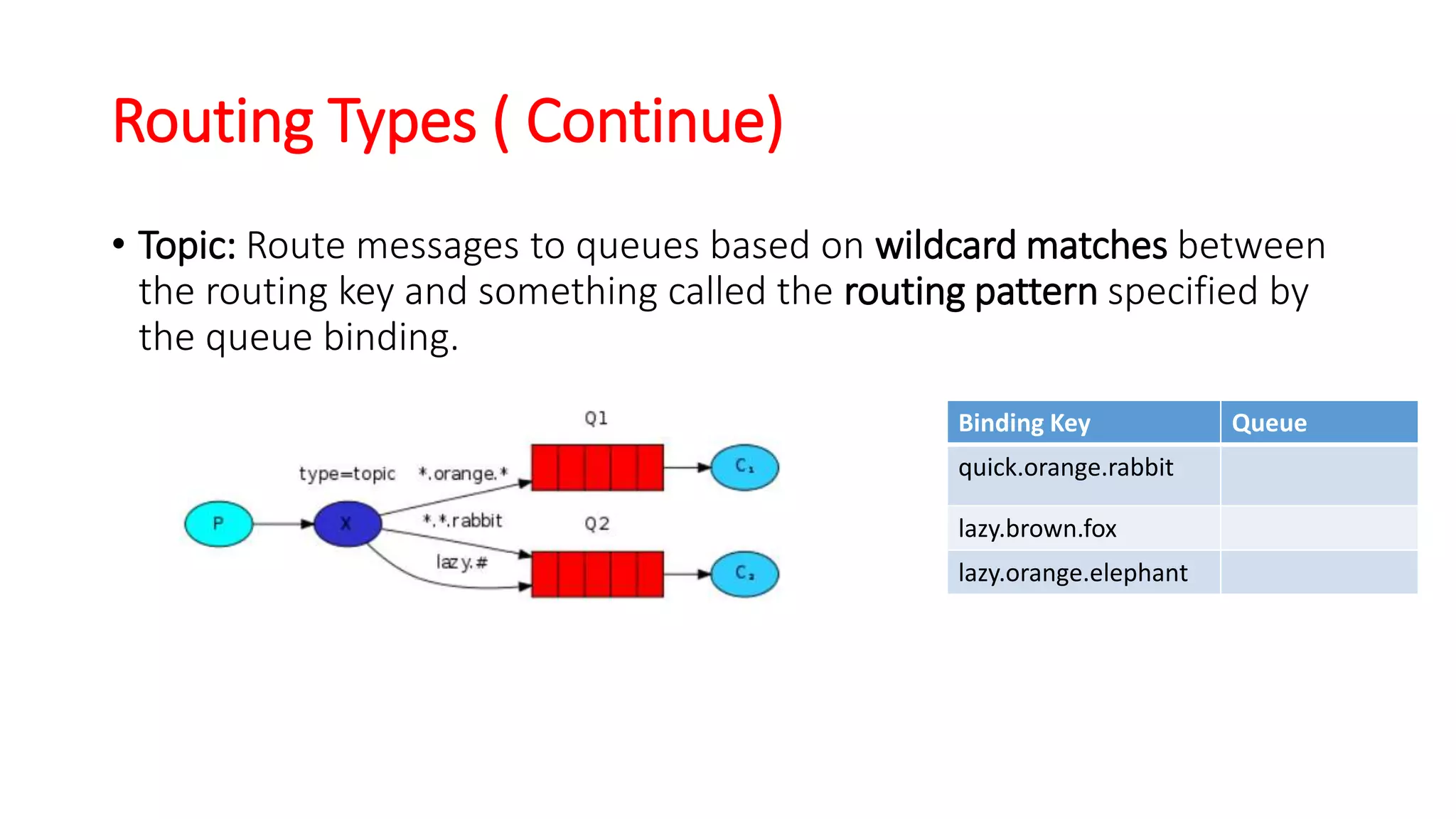 Message queue architecture | PPTX Message queue architecture | PPTX