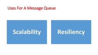 Message queue architecture | PPTX | Computer Networking | Computing