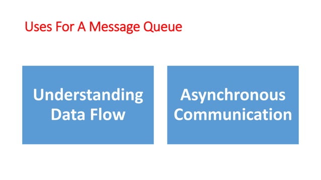 Message queue architecture | PPTX | Computer Networking | Computing