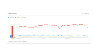Message queue architecture | PPTX | Computer Networking | Computing