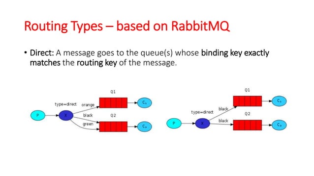 Message queue architecture | PPTX | Computer Networking | Computing