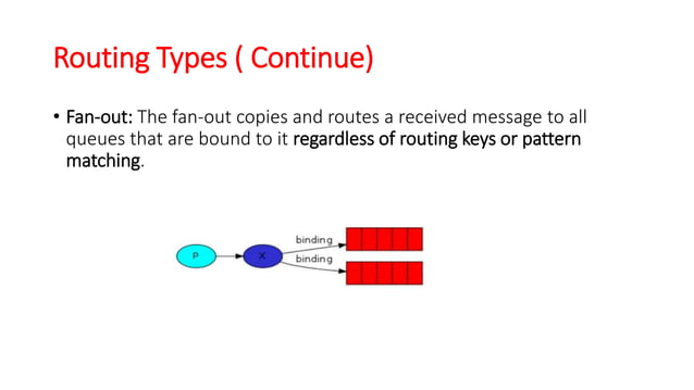 Message queue architecture | PPTX | Computer Networking | Computing