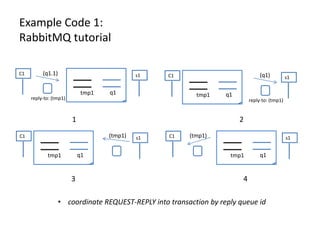 RabbitMQ Model and Some Example Applications | PPTX | Computer Software and Applications | Computing
