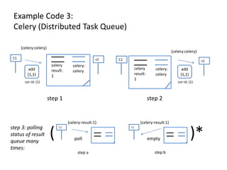 RabbitMQ Model and Some Example Applications | PPTX | Computer Software and Applications | Computing