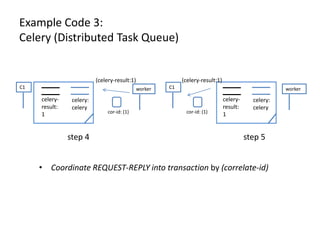 RabbitMQ Model and Some Example Applications | PPTX | Computer Software and Applications | Computing