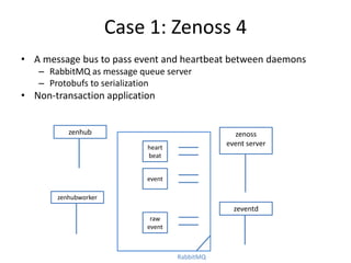 RabbitMQ Model and Some Example Applications | PPTX | Computer Software and Applications | Computing