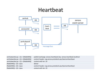 RabbitMQ Model and Some Example Applications | PPTX | Computer Software and Applications | Computing